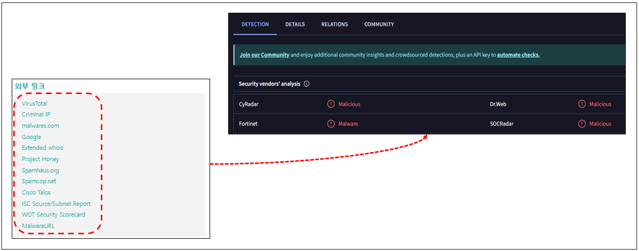 Genian EDR을 활용한 랜섬웨어 대응 전략
